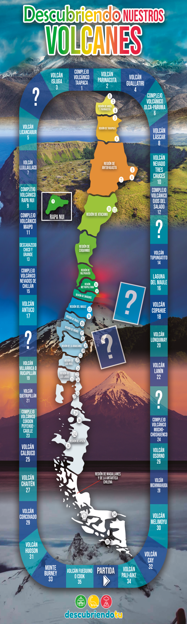 Descubriendo Los Volcanes De Chile | Descubriendotu